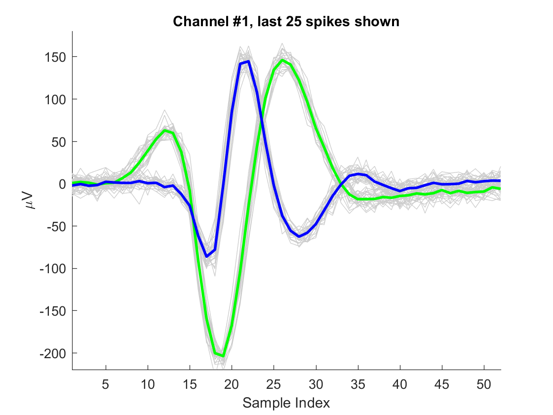 Spike Averaging in Matlab - Ripple Neuromed